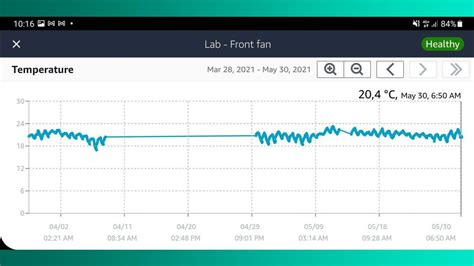 Reviewing Amazon Monitron How Good Is It Sensorfy