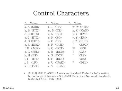 Ppt Unixlinux 프로그래밍 Powerpoint Presentation Id1640610