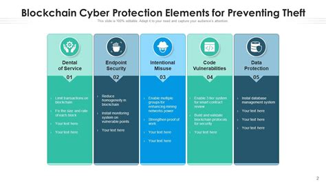 Blockchain Protection Process Architecture Ppt Powerpoint Presentation