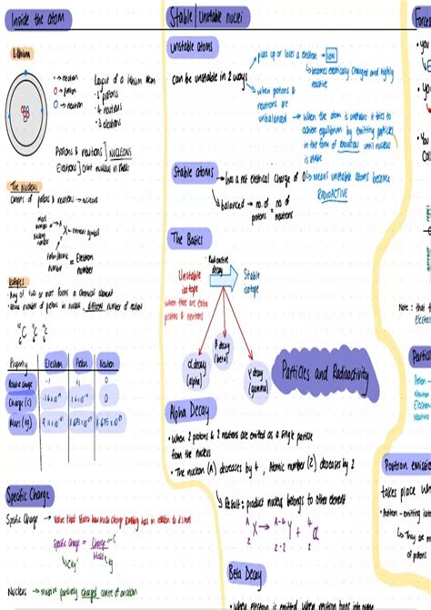 Summary A Level Aqa Physics Particles And Radioactivity Revision Notes Unit 1 Phya1