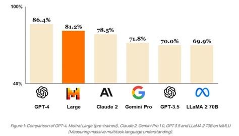 muhammad rizwan on linkedin artificialintelligence genai llms llmops mlops aiengineer…