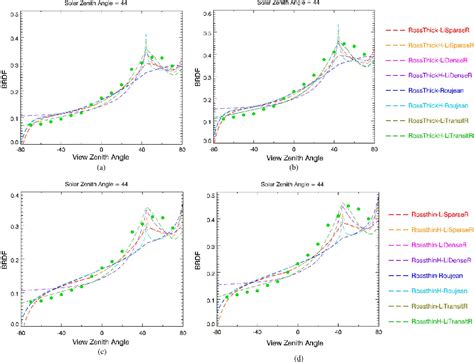 Figure From Analysis Of BRDF And Albedo Retrieved By Kernel Driven Models Using Field