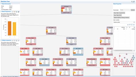 Workflow Predicting A Binary Variable With The Decision Tree Block