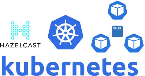 Hazelcast With Spring Boot Hazelcast Is A Distributed Computation By Anil Kurmi
