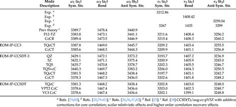 ˜ X 2 B 1 H 2 O Vibrational Frequencies In Cm −1 Download