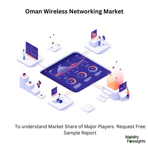 Oman Wireless Networking Market 2023 2030