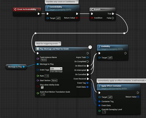 Gameplay Ability System Of Ue4 Víctor Portabella