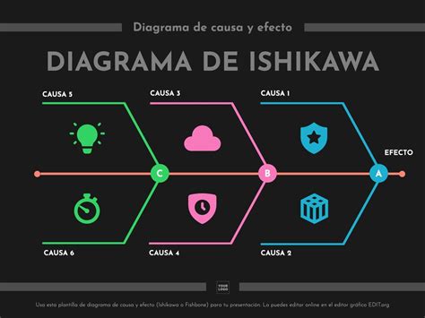 Diagramas De Ishikawa Causa E Efeito Para Editar Online