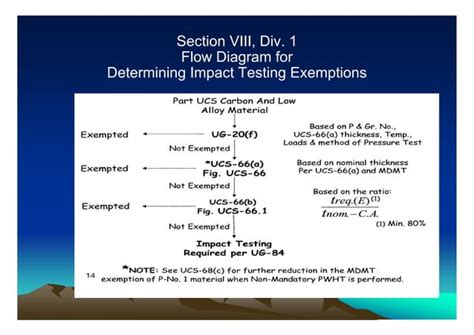 Asme Impact Testing Requirements Pdf