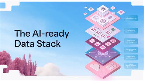 Why Data Readiness Has Become The Core Challenge In Enterprise Ai Dataloop