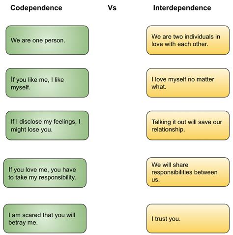 From Co Dependency To Interdependence A Guide To Healthy Relationships Loving Couples