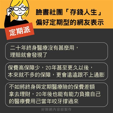 終身醫療險與定期醫療險哪個好？ 7張圖秒懂不同族群偏好與優缺點 Phew好險網