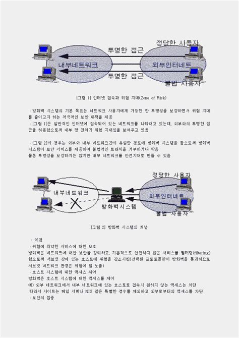 방화벽 시스템의 개념과 시스템 구축방안
