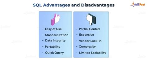 MongoDB Vs SQL Top Differences Updated