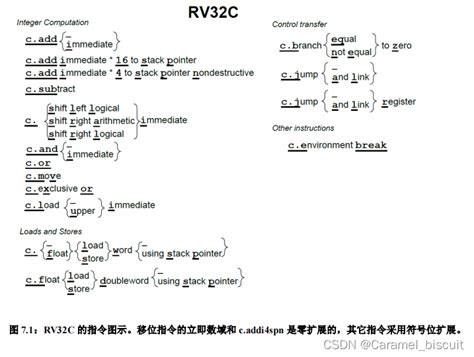 Risc V学习基础（六）load Reserved Csdn博客
