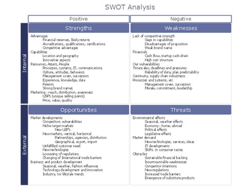 Swot Analysis For A Small Independent Bookstore Swot Analysis Examples For Mac Osx Swot Analysis