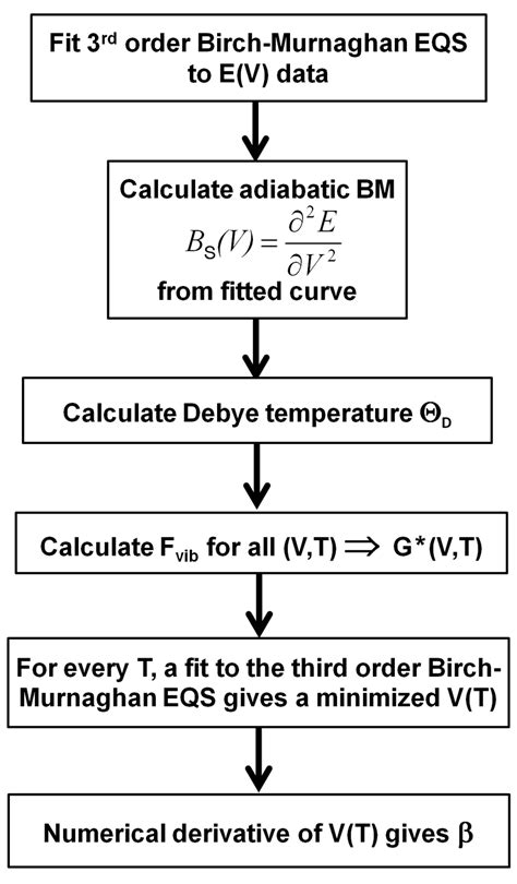 figure a 1 schematic representation of the algorithm used to calculate