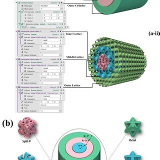 Effect Of Additive Manufactured Hybrid And Functionally Graded Novel Designed Cellular Lattice