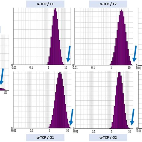 Powders size distribution of non modified and modified α TCP powders Download Scientific Diagram
