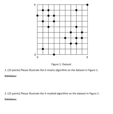 Solved Figure 1 Dataset 1 15 Points Please Illustrate