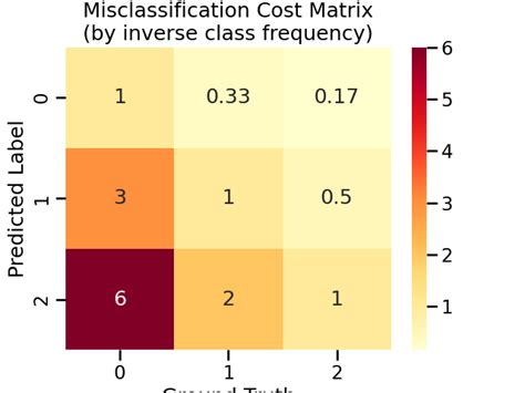 Customize Cost Matrix — Imbalanced Ensemble 022 Documentation