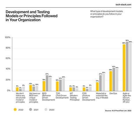 Integrating Qa As A Service Into Your Development Process