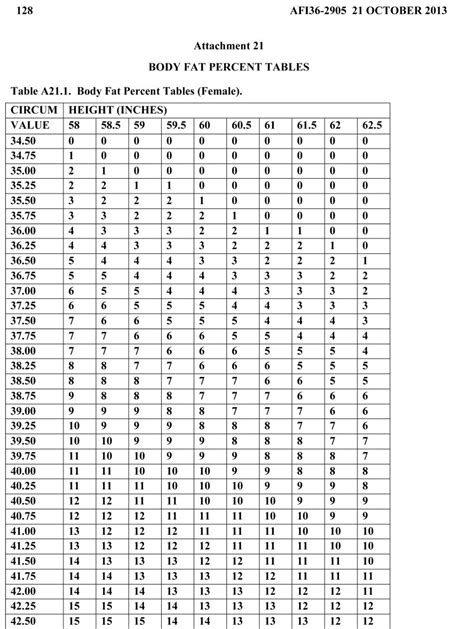 Body Composition Program Standards Worksheets Library
