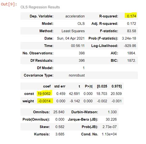 Interpreting Linear Regression Results Boxplot