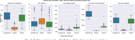 Figure 1 From Dynamic Deployment Of Fault Detection Models Semantic