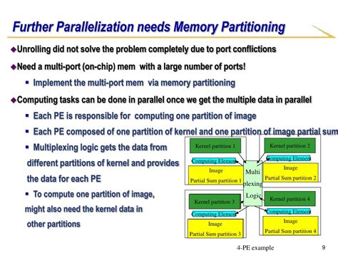 Ppt Lithographic Aerial Image Simulation With Fpga Based Hardware Acceleration Powerpoint