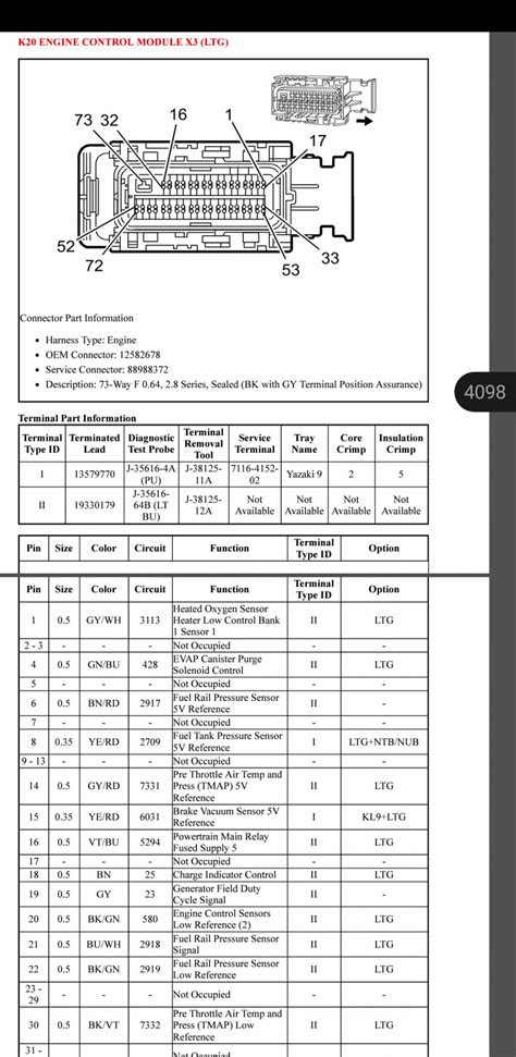 Unlocking The Power Ecm Pinouts Explained For Better Performance