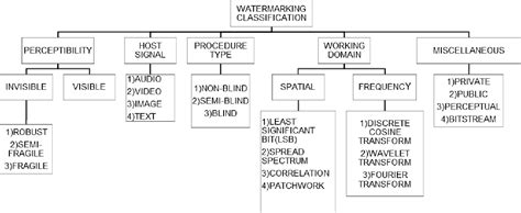 Figure 1 From Exploring Artificial Neural Networks In Cryptography A Deep Insight Semantic