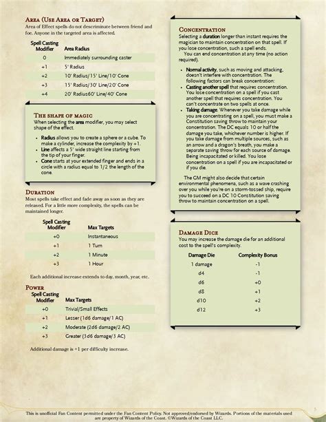 The Magician A Freeform Spellcasting Class Rdndhomebrew