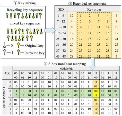 Qkr Post Processing Algorithm Download Scientific Diagram