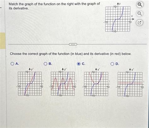 Solved Match The Graph Of The Function On The Right With The Chegg Com