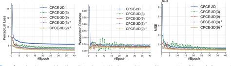 3d Convolutional Encoder Decoder Network For Low Dose Ct Via Transfer