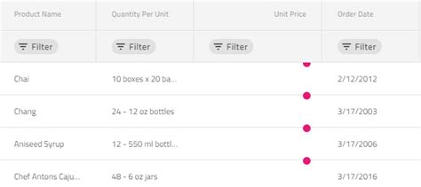 Slider Is Not Positioned And Visualized Correctly In Igxgrid Cell · Issue 5973 · Igniteui