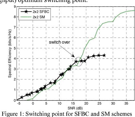 Figure 1 From Computational Complexity And Energy Consumption Analysis Of Dynamic Resource
