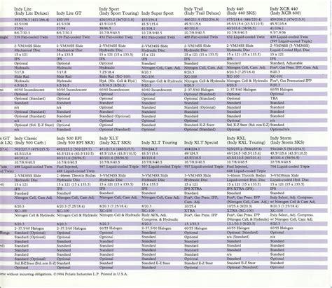 95 Polaris Xcr 440 Sp Snowmobile Forum