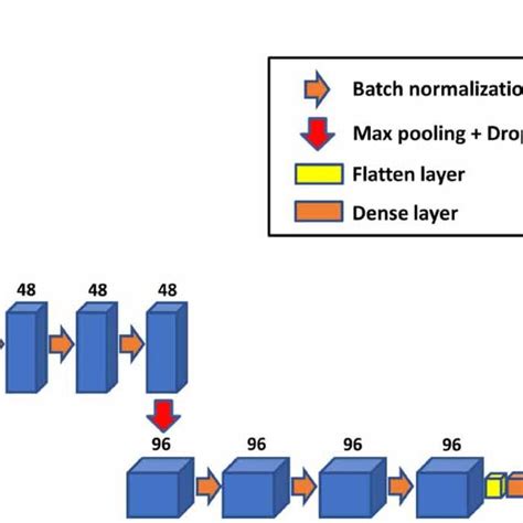 General Principle Of The Proposed Quality Control Qc On Download