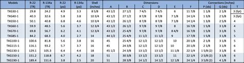 TXG 1 Circuit Design Features And Ratings