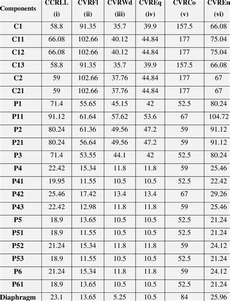 7 Criticality And Vulnerability Of The Components Download Table
