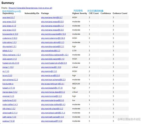 你要知道的 npm 依赖包漏洞检测和修复一些漏洞常见的名词：cve、cvss和cwe 依赖包漏洞扫描工具，snyk n 掘金