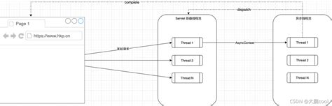 【spring Mvc 系列】接口性能优化，还可以试试异步处理spring Mvc Path优化 Csdn博客