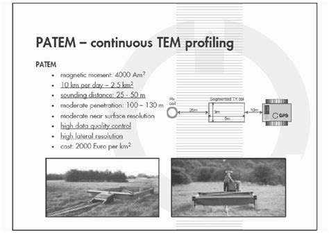3 Patem Continuous Profiling System Download Scientific Diagram