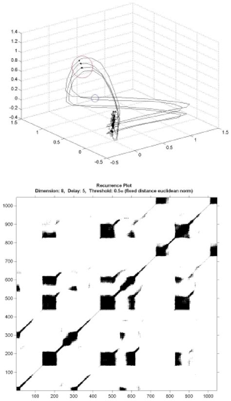 Figure 1 From Identification And Classification Of Ecg Abnormalities Using Recurrence