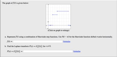 Solved The Graph Of F T Is Given Below Click On Graph To Chegg Com