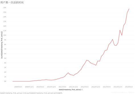 Airbnb 数据分析报告airbnb用户数据下载 Csdn博客