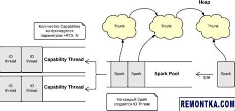 Haskell Parallel РЕМОНТКА