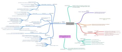 Progettazione Di Un Database Modellazione Dei Dati Fasi 1 2 3